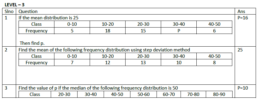 CBSE Class 10 Mathematics Statistics Assignment Set B